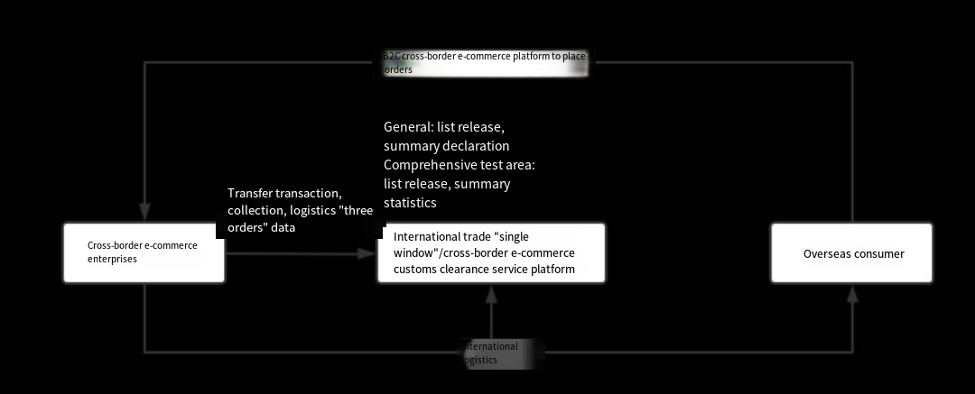 News - How to choose Mode 9610, 9710, 9810, 1210 several cross-border e ...