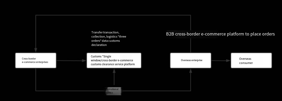 News - How to choose Mode 9610, 9710, 9810, 1210 several cross-border e ...