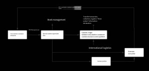 News - How to choose Mode 9610, 9710, 9810, 1210 several cross-border e ...